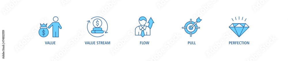 Lean thinking banner web icon set vector illustration concept with icon ...