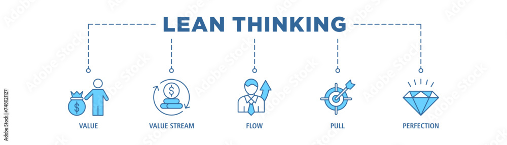 Lean thinking banner web icon set vector illustration concept with icon ...