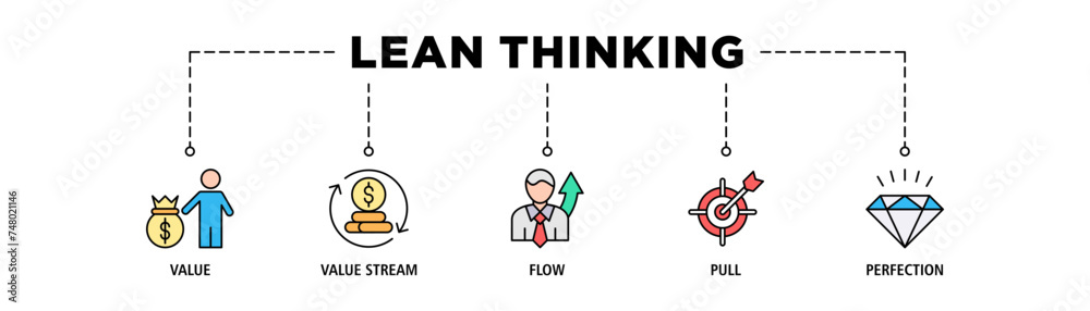 Lean thinking banner web icon set vector illustration concept with icon ...