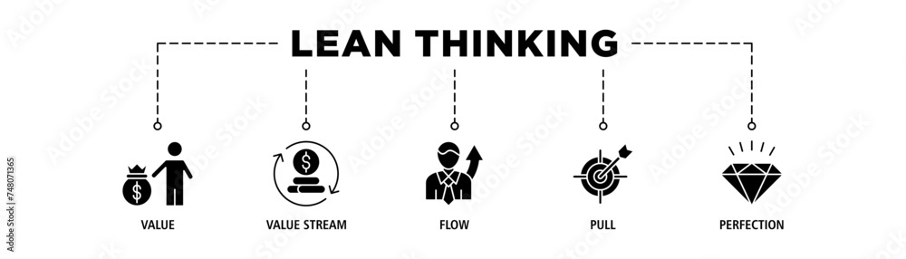 Lean thinking banner web icon set vector illustration concept with icon ...