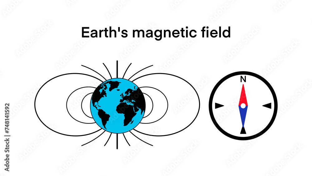 magnetic field of earth showing the north pole and south pole, Magnet ...