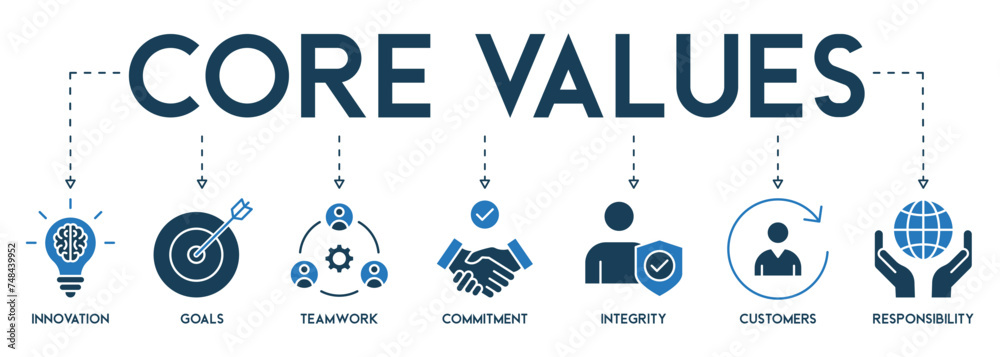 Core values banner web icon vector illustration concept with icon and ...