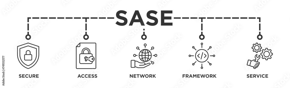 SASE banner web icon illustration concept of secure access service edge ...