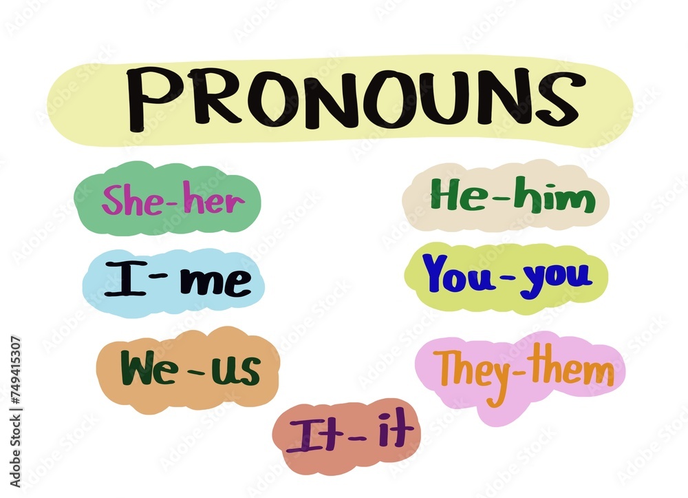 Hand drawn picture of Pronouns. I me You you We us They them He him She ...