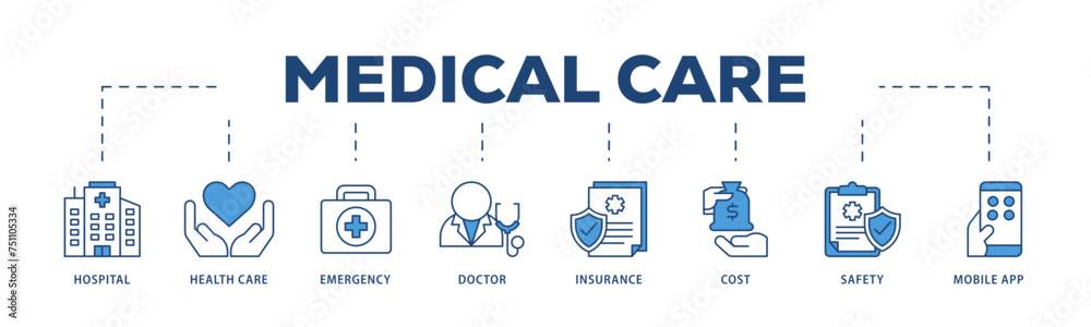 Medical care icons process structure web banner illustration of ...