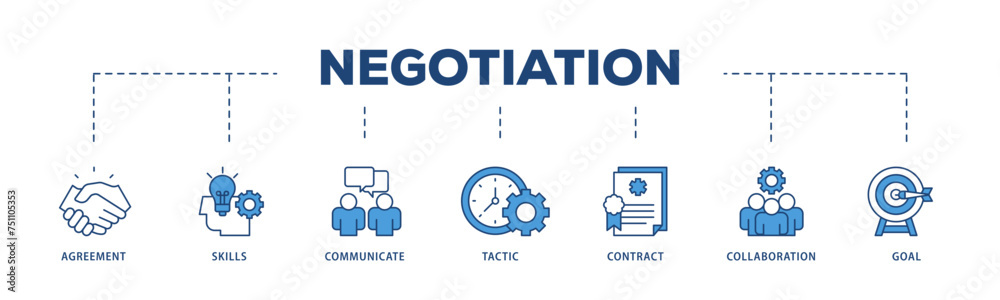 Negotiation icons process structure web banner illustration of skills ...