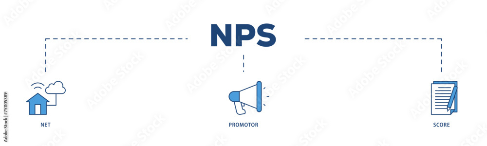 NPS icons process structure web banner illustration of shopping ...