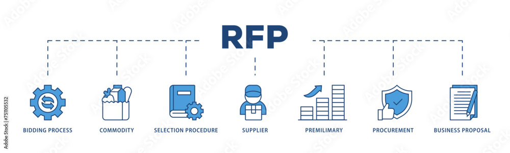 Rfp icons process structure web banner illustration of business ...