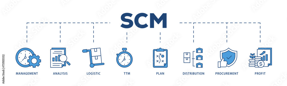 SCM icons process structure web banner illustration of management ...