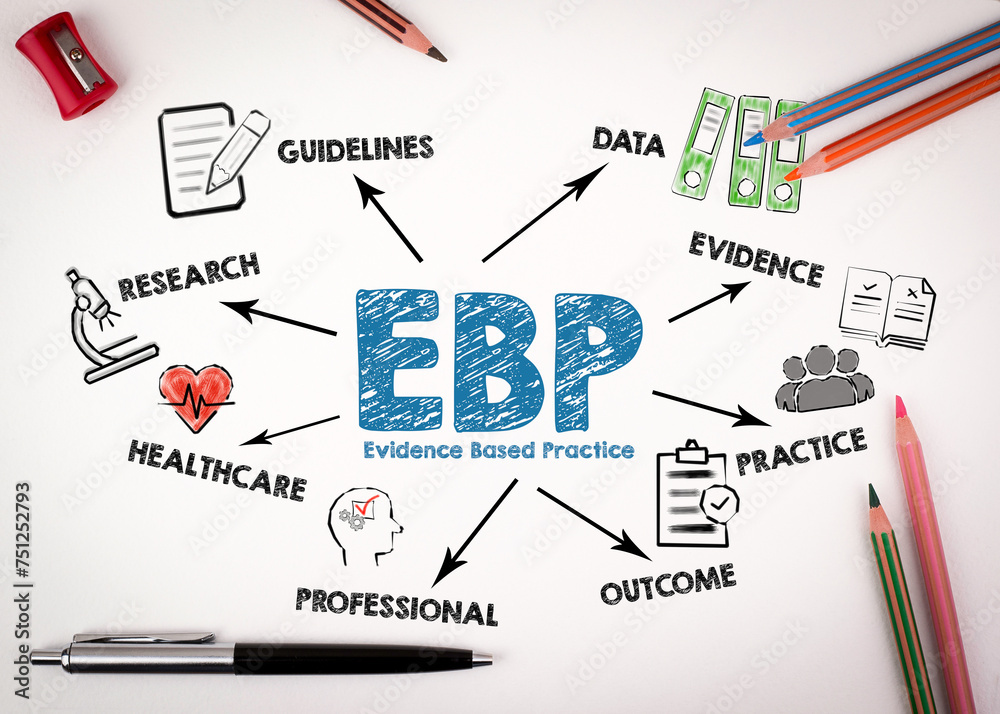 EBP Evidence based practice Concept. Chart with keywords and icons on ... EBP Evidence based practice Concept. Chart with keywords and icons on ...