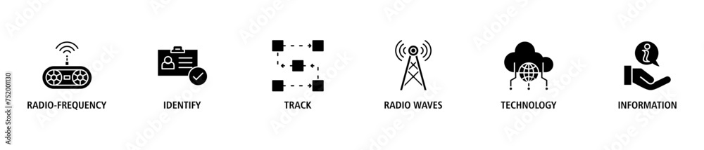 RFID banner web icon set vector illustration concept for radio ...