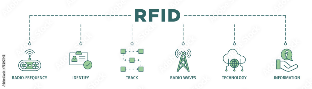 RFID banner web icon set vector illustration concept for radio ...