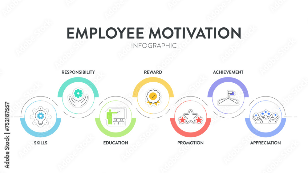 Employee Motivation strategy framework infographic diagram chart ...