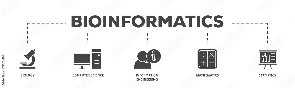 Bioinformatics icons process structure web banner illustration of ...