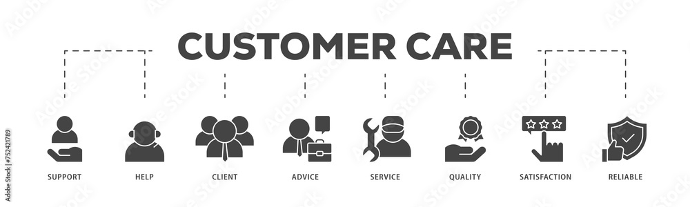 Customer care icons process structure web banner illustration of help ...
