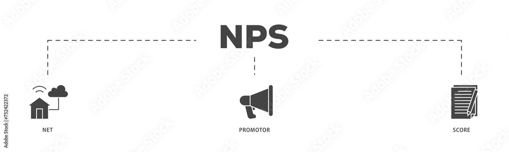 NPS icons process structure web banner illustration of shopping ...