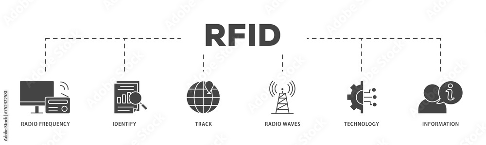 Poster, Foto RFID icons process structure web banner illustration of ...