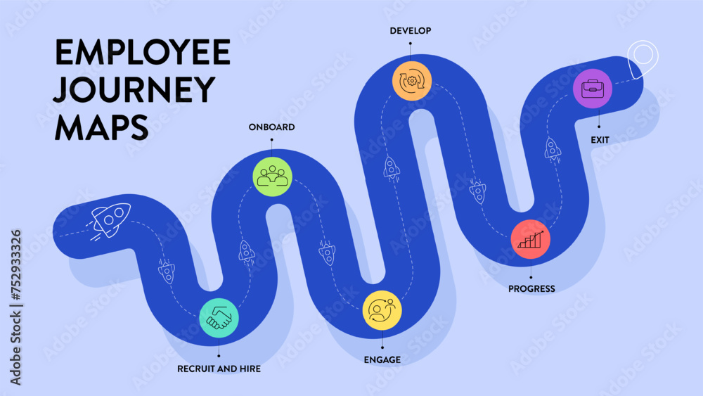 Employee Experience journey map strategy framework infographic diagram ...