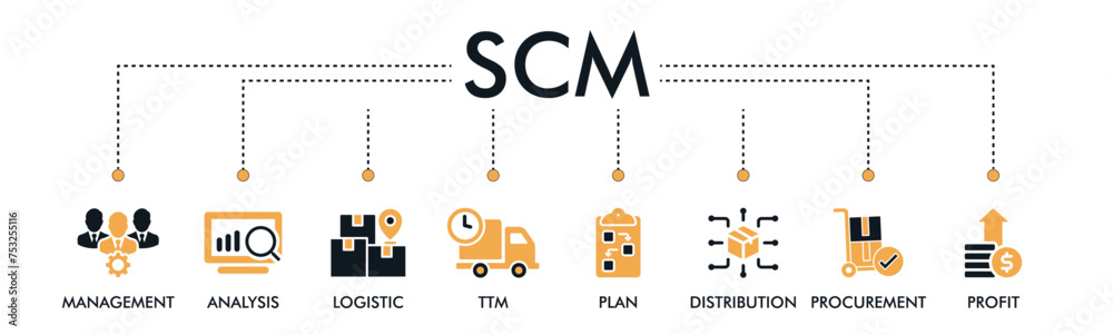 SCM banner website icon vector illustration concept for Supply Chain ... SCM banner website icon vector illustration concept for Supply Chain ...