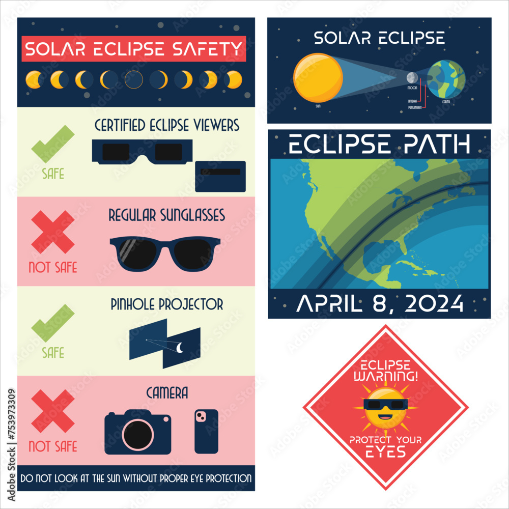 Solar eclipse infographic set. Safety poster, eclipse path and warning. Type of solar eclipse ...