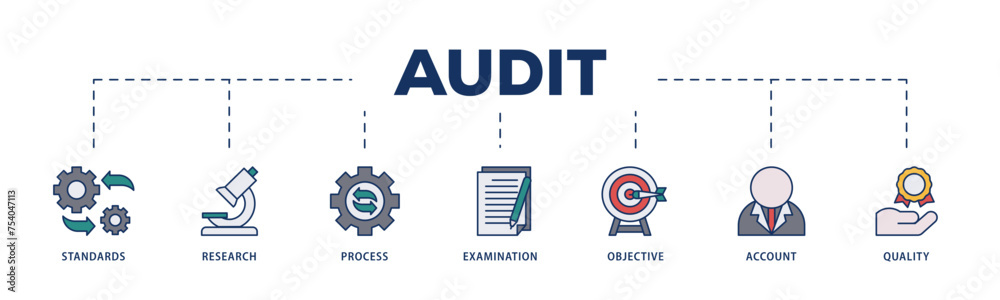 Audit icons process structure web banner illustration of standards ...