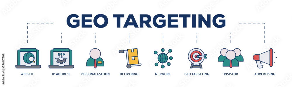 Geo targeting icons process structure web banner illustration of website, ip address ...
