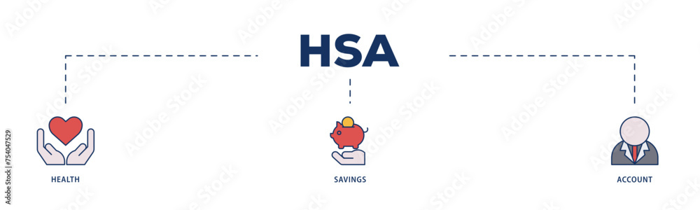 HSA icons process structure web banner illustration of healthcare ...