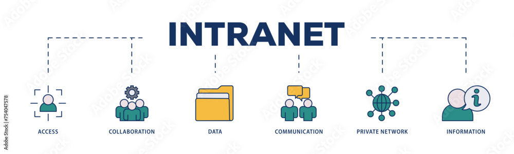 Intranet icons process structure web banner illustration of access ...