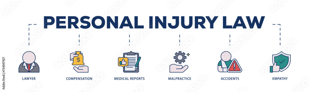 Personal injury law icons process structure web banner illustration of ...
