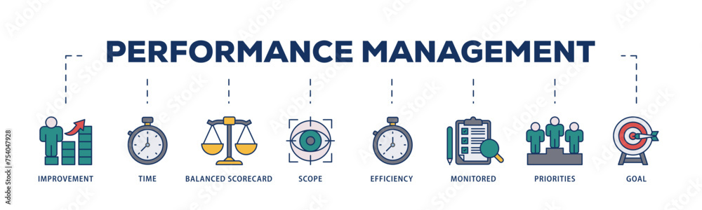 Performance management icons process structure web banner illustration ...