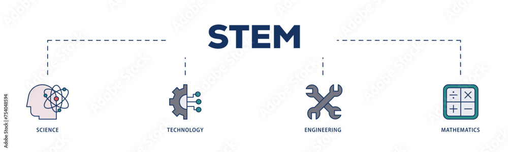 STEM icons process structure web banner illustration of flask ...