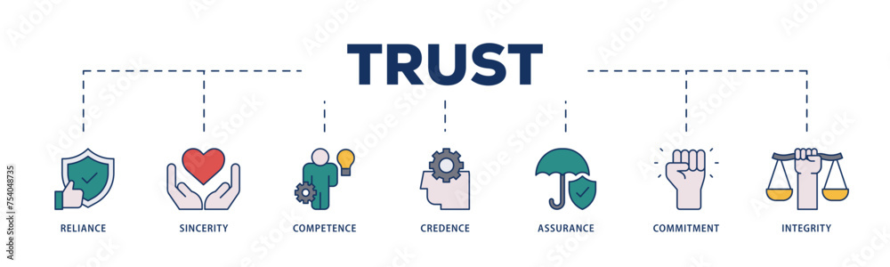 Trust icons process structure web banner illustration of integrity ...