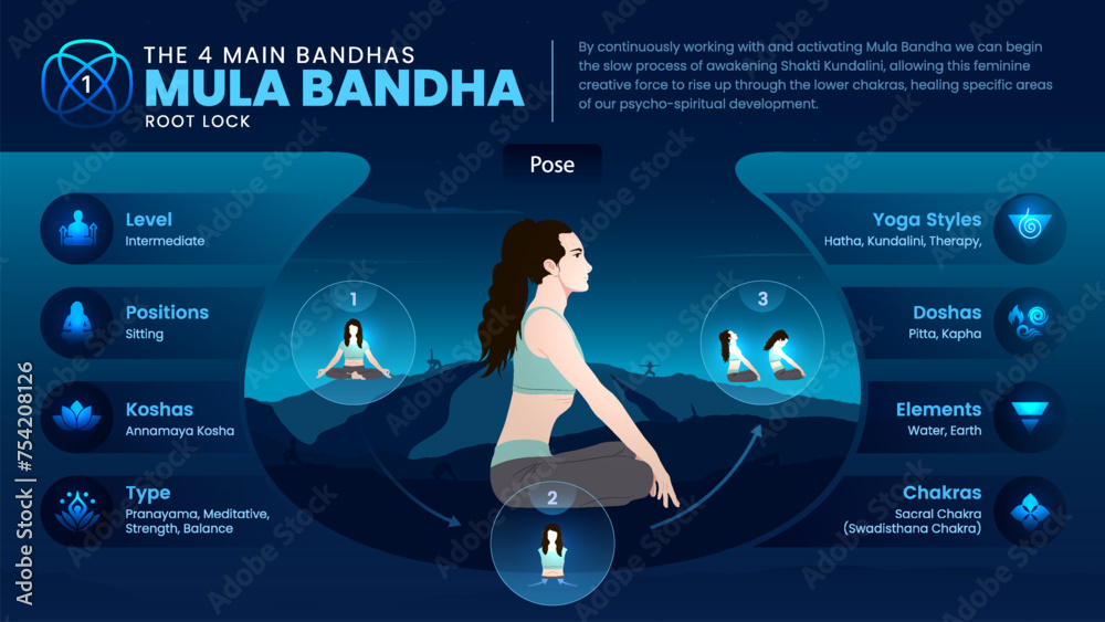 Unlocking the Power of Mula Bandha-A Detailed Infographic Guide with ...
