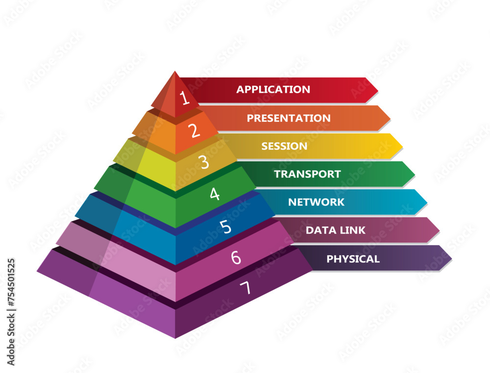 7 layer OSI network model presented in pyramid, vector Stock Vector ...