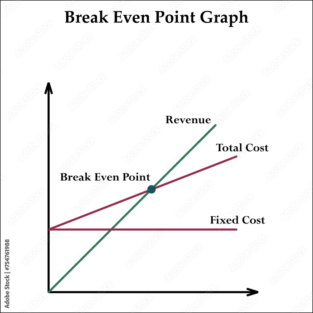 Vector illustration of break even point graph. Infographic template ...