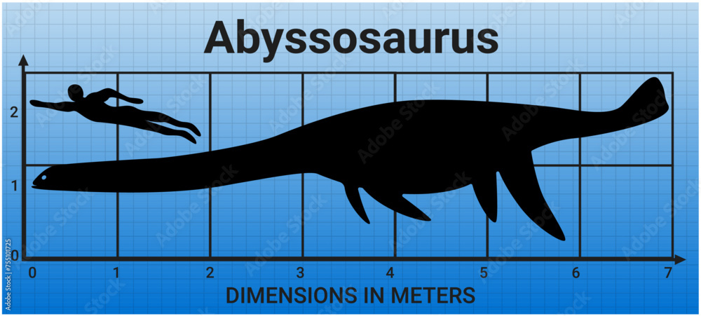 Sea monsters. Comparing the size of Abyssosaurus to the average adult ...