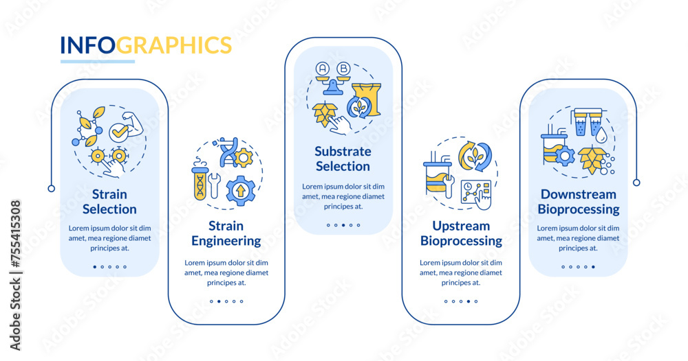 Precision fermentation stages rectangle infographic template. Data ...