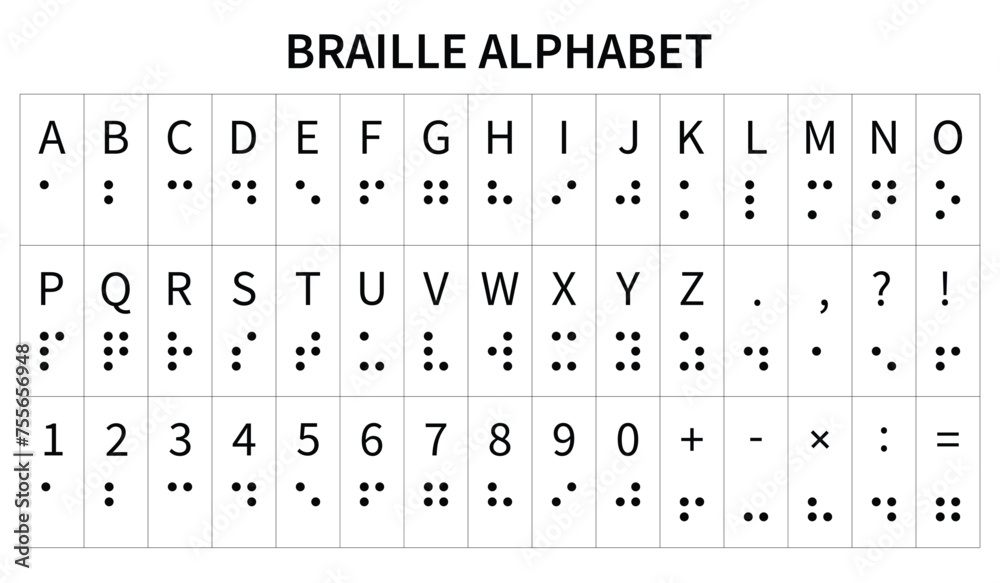Braille English alphabet, numbers and punctuation for blind people ...