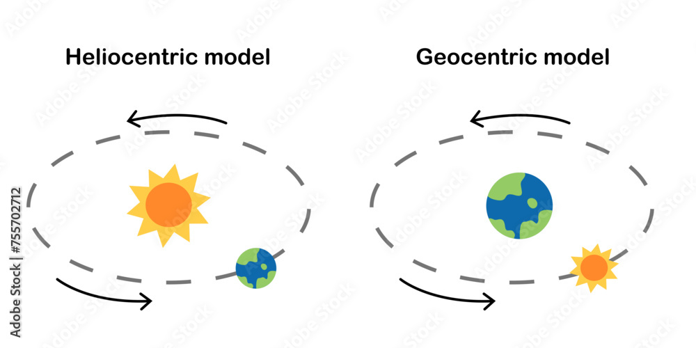 Geocentric and Heliocentric model diagram. Earth orbit around the sun ...