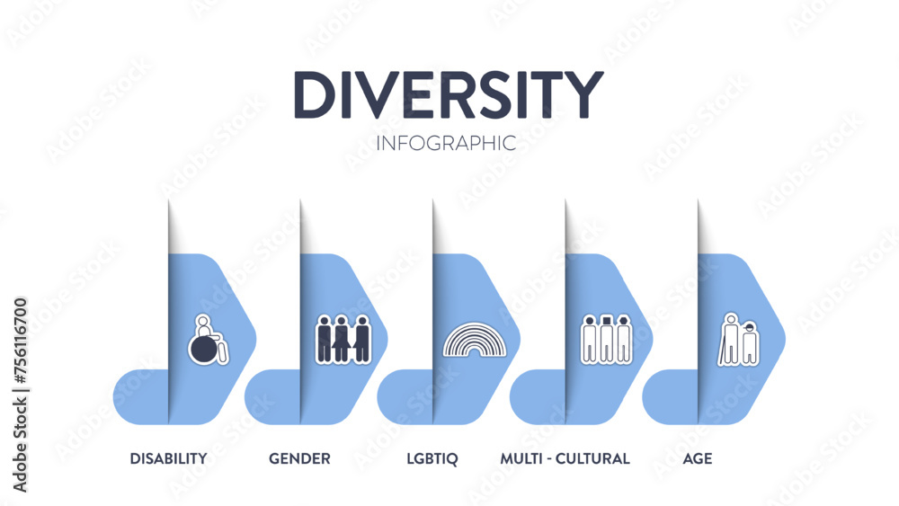 Diversity (DEI) Strategic Framework infographic presentation template ...