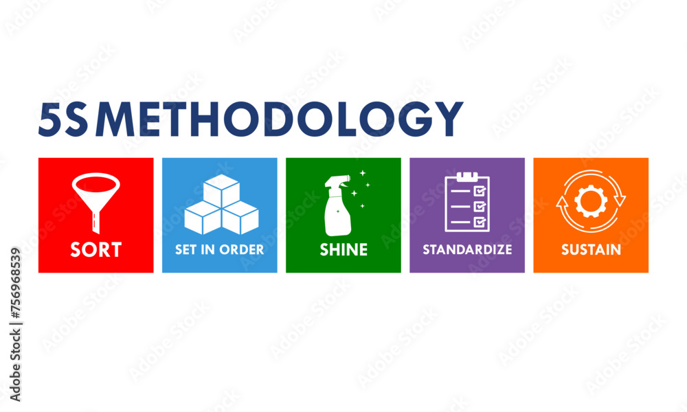 5 S Methodologyc- sort, set in order, shine, standardize, sustain ...