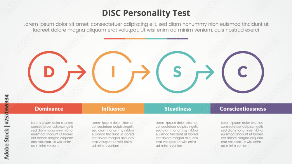 DISC personality test concept for slide presentation with outline ...