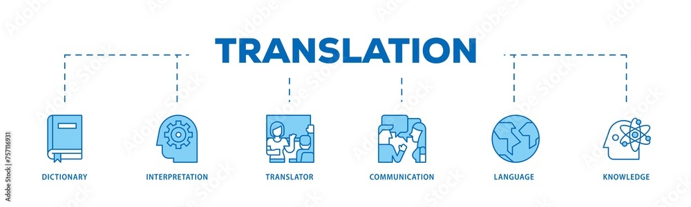 Translation infographic icon flow process which consists of dictionary ...