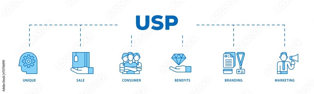 USP infographic icon flow process which consists of unique, sale ...