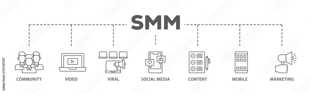 SMM banner web icon illustration concept with icon of community, video ...