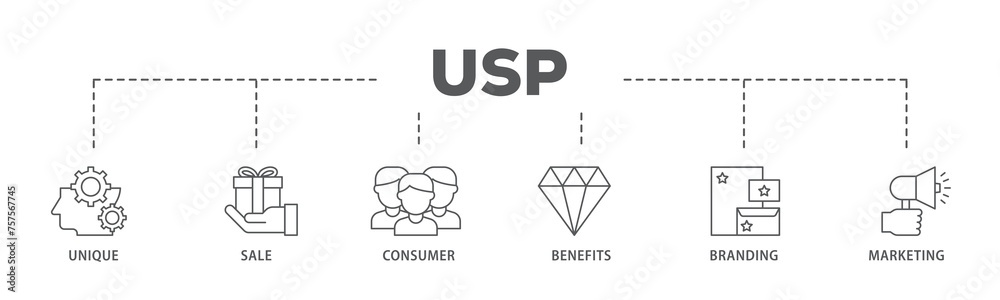 USP banner web icon illustration concept with icon of unique, sale ...