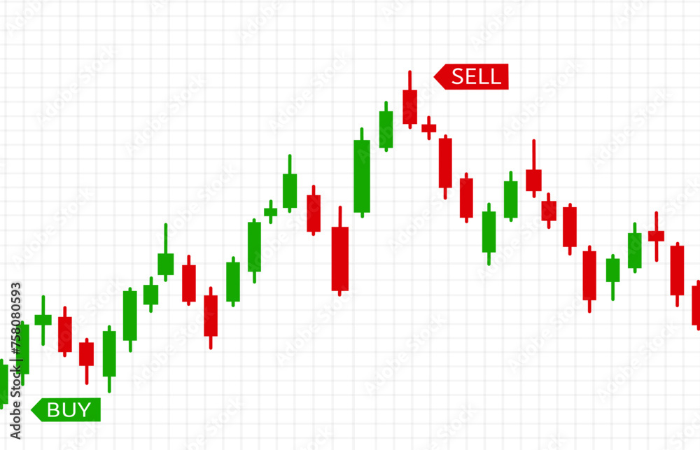 Candlestick charts trend on grid background with buy and sell signal ...