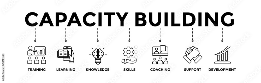 Capacity Building banner icons set with black outline icon of training ...