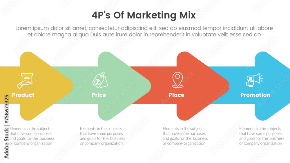 Poster marketing mix 4ps strategy infographic with horizontal arrow ...