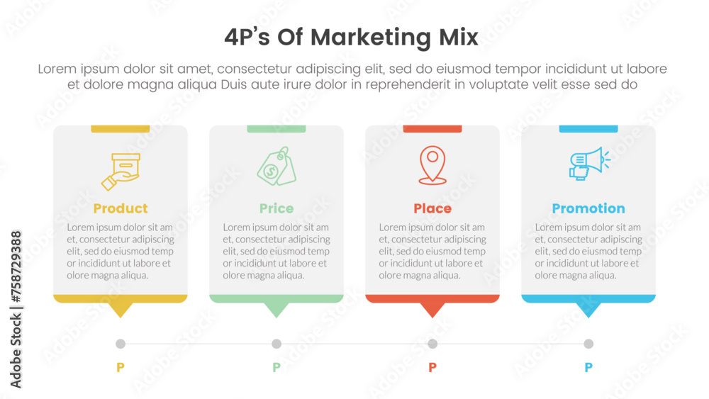 Poster marketing mix 4ps strategy infographic with timeline style with ...